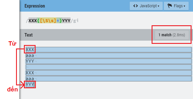 Cơ bản về Group trong REGEX